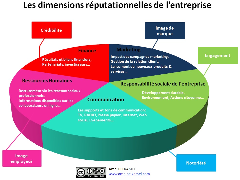 la communication | Digital Reputation Blog